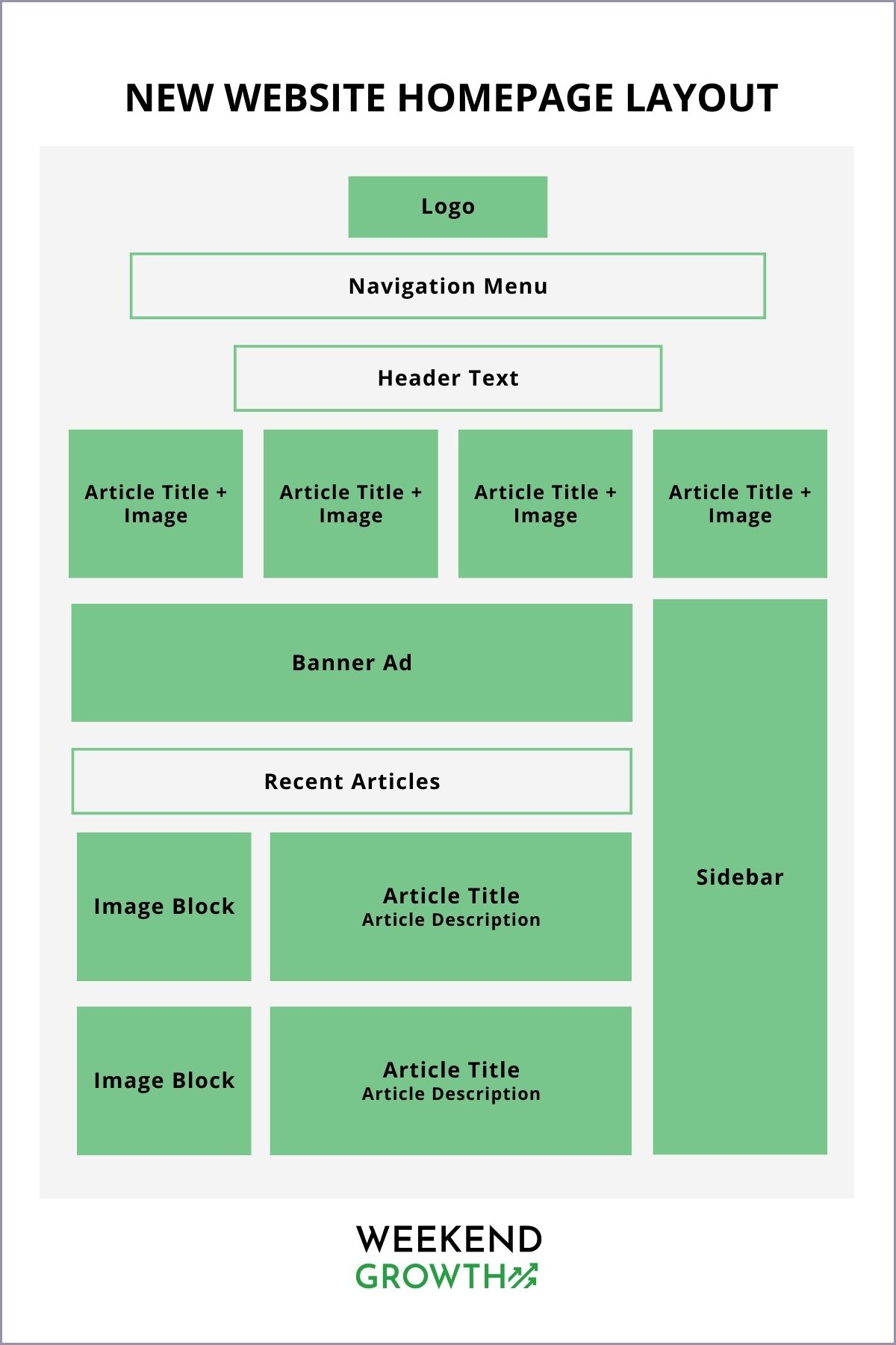 How to Buy a Website and Grow It: From $2k to $9k/month [Website Case ...