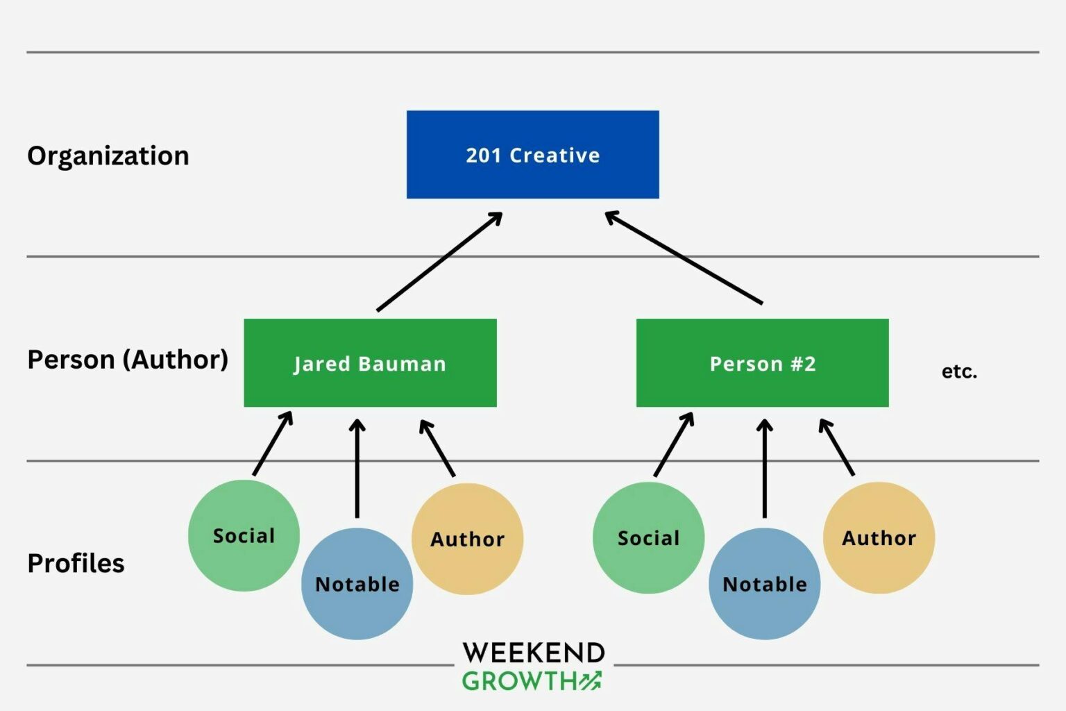 Transform Your Website With These Expert Schema Tips | Weekend Growth