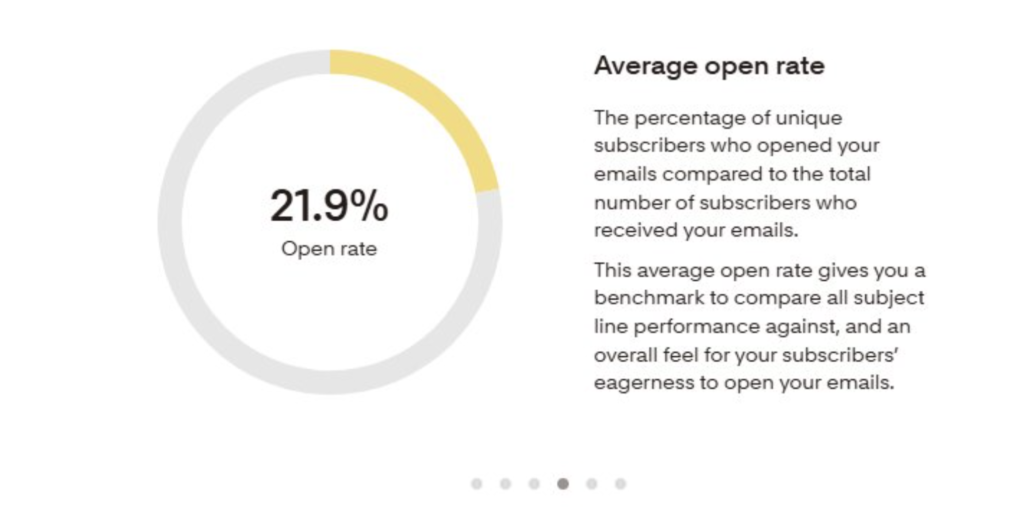 How We Revived an Email Newsletter and Earned $1,350 in One Month ...